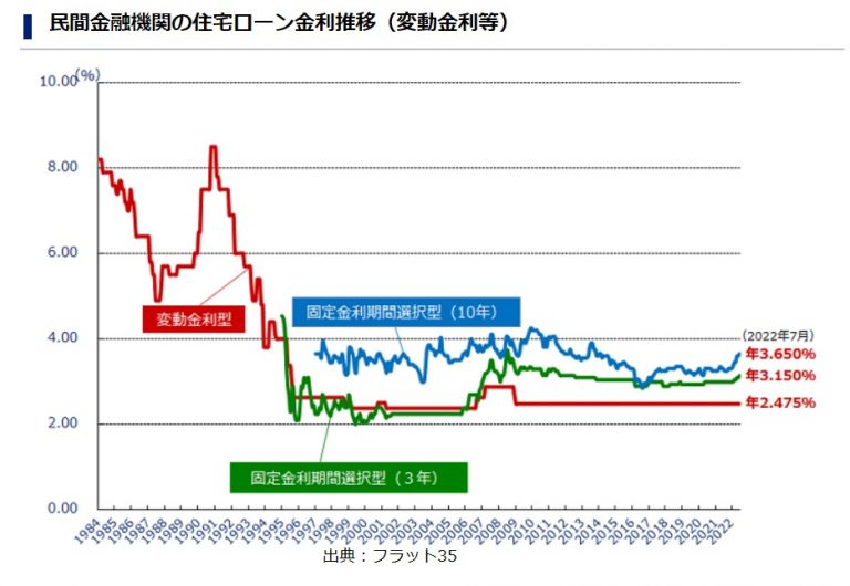 住宅ローンの変動金利の仕組み、5年ルール、125％ルールとは？詳しく解説 新築一戸建仲介手数料最大無料のアーバン・サイエンス